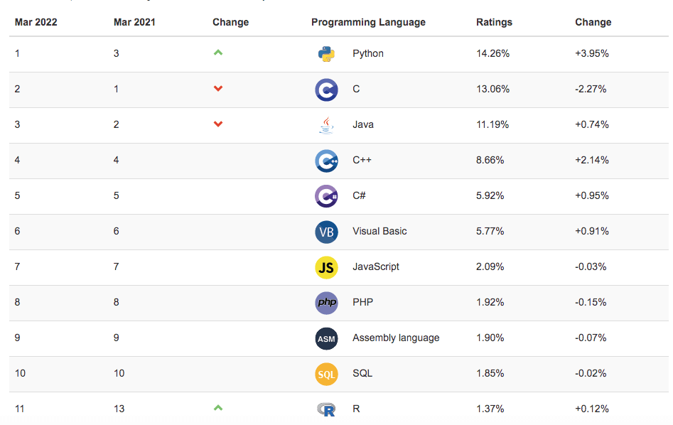 C言語の特徴からできること、勉強方法まで徹底解説！歴史あるプログラミング言語であるC言語について学ぼう - フリーランスになるために必要な情報 ...